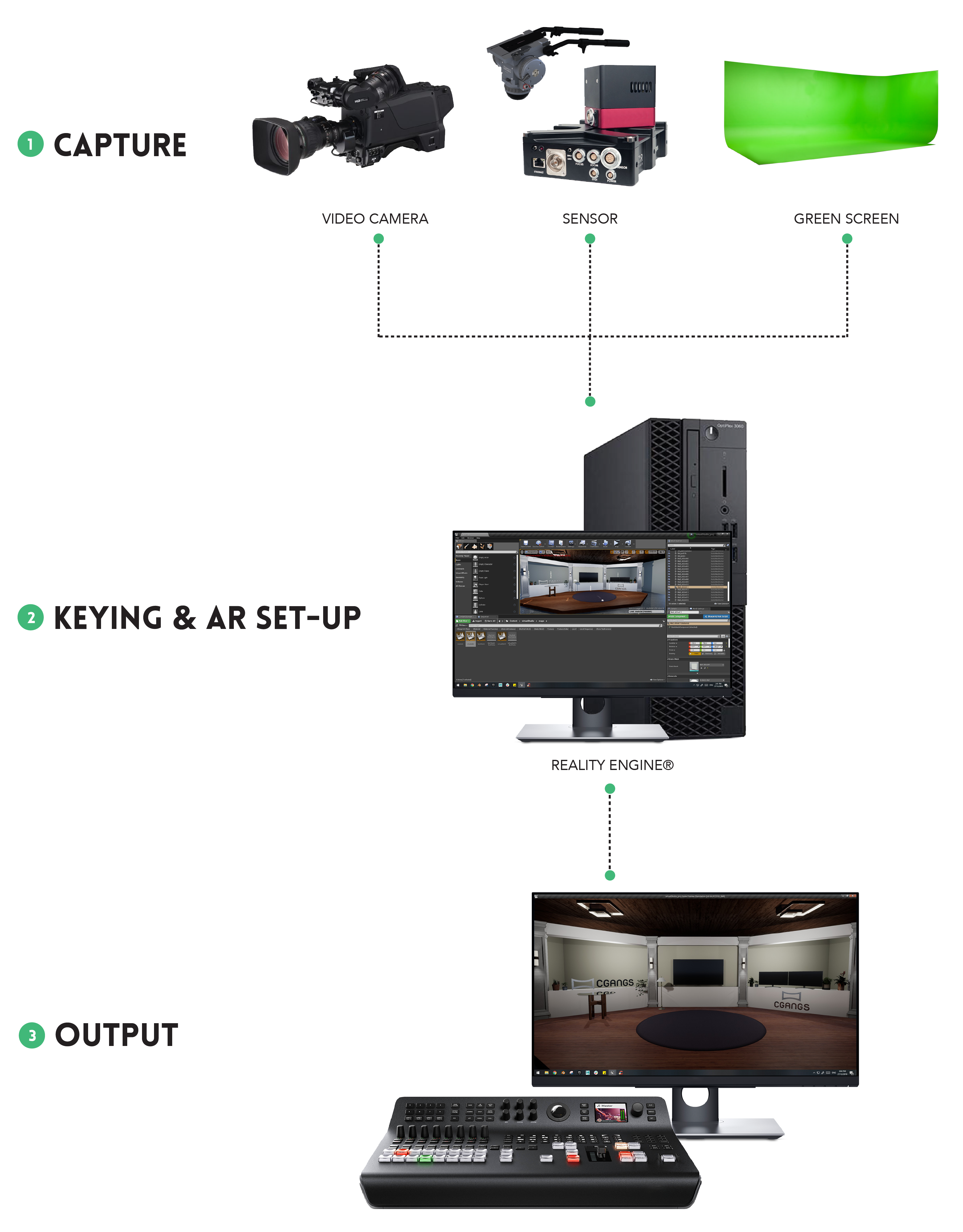 virtual studio workflow-01 | Cgangs Asia