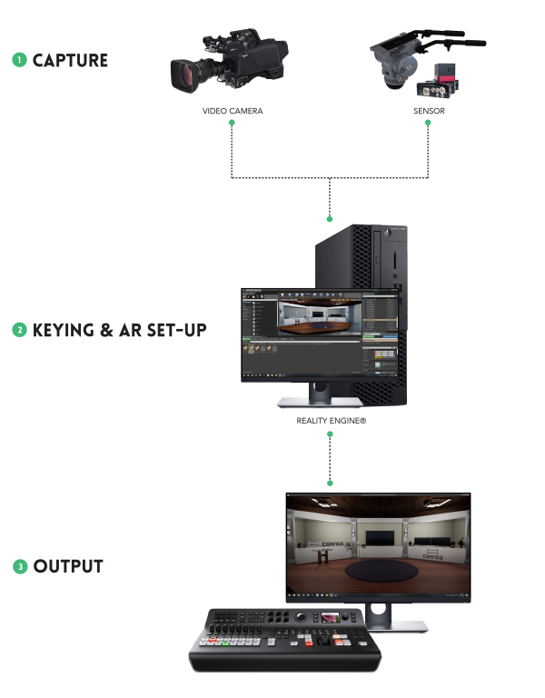 Live AR workflow | Cgangs Asia